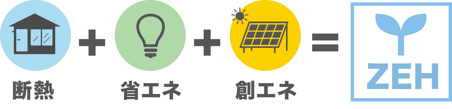 ZEHビルダー/プランナー | 株式会社OSP（オーエスピー）